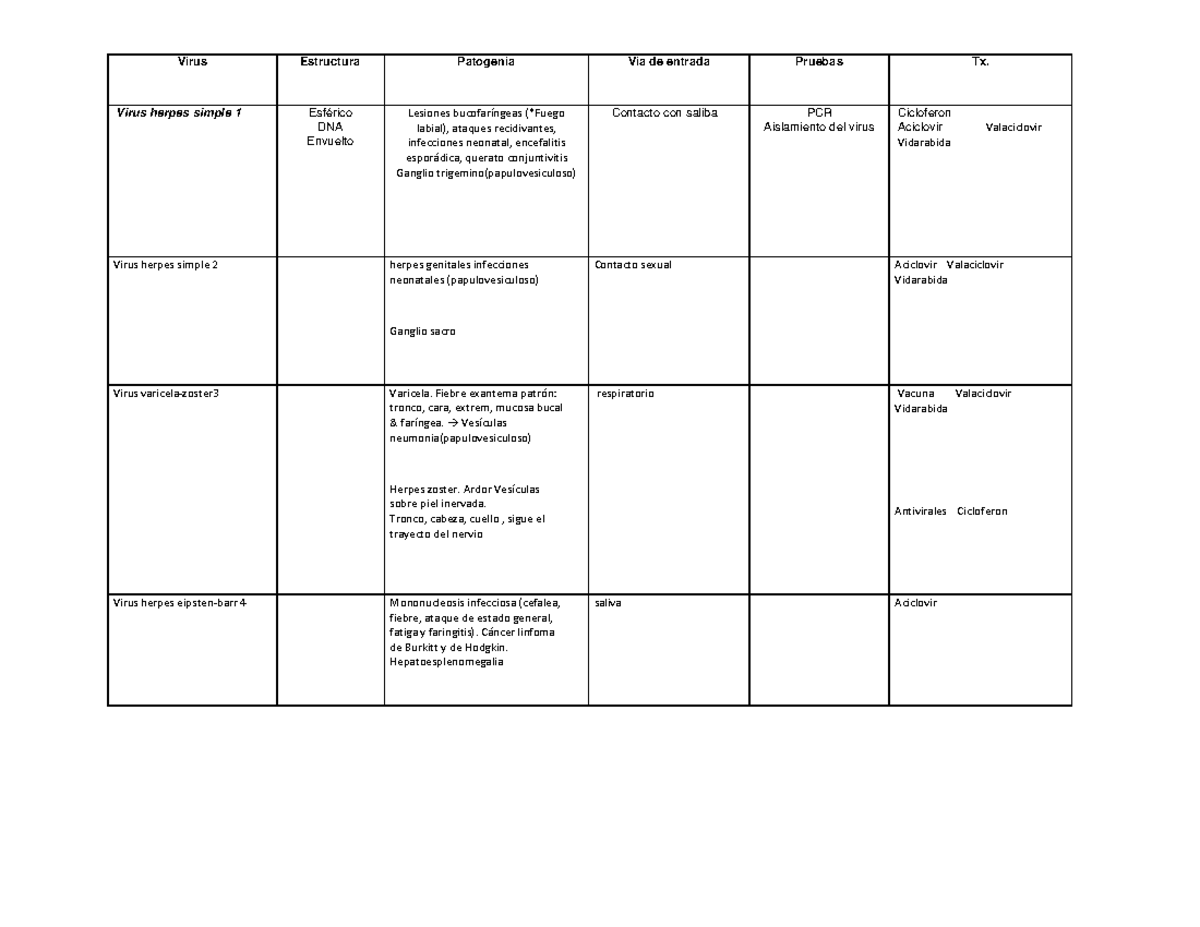 Viruses-tablas 1 - Bacterias en general - Warning: TT: undefined function: 32 Virus Estructura ...