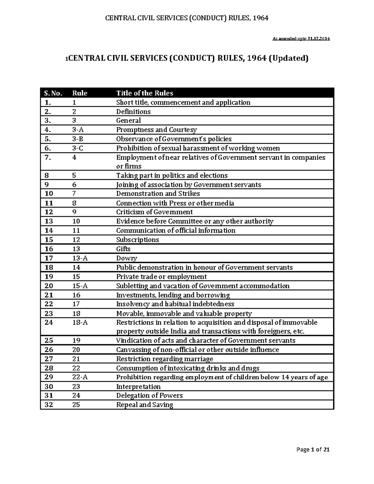 CCS Conduct Rules 1964 Updated 27Feb15 0 - As amended upto 31. 1 ...