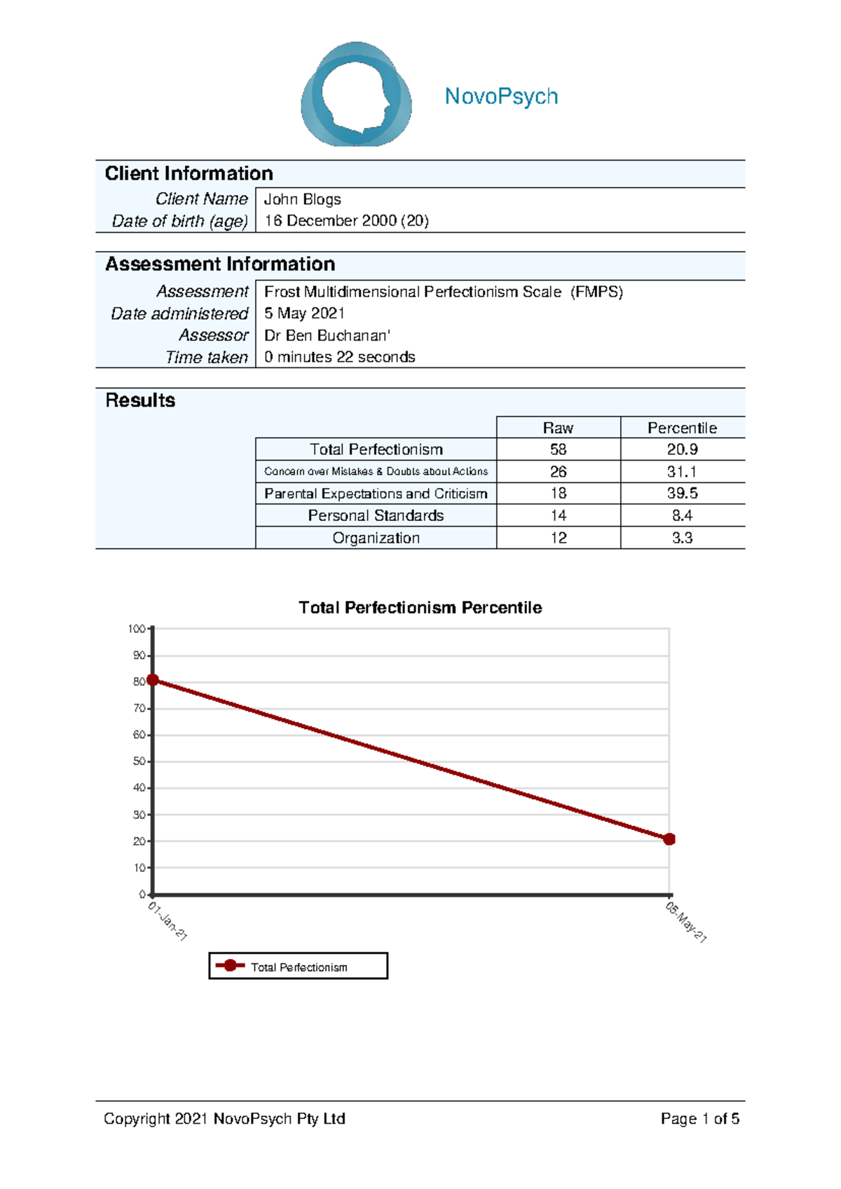 Frost Multidimensional Perfectionism Scale FMPS scoring percentiles ...