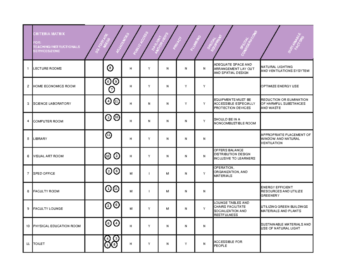 Teach - design - CRITERIA MATRIX FOR: TEACHING/INSTRUCTIONALS SERVICES ...