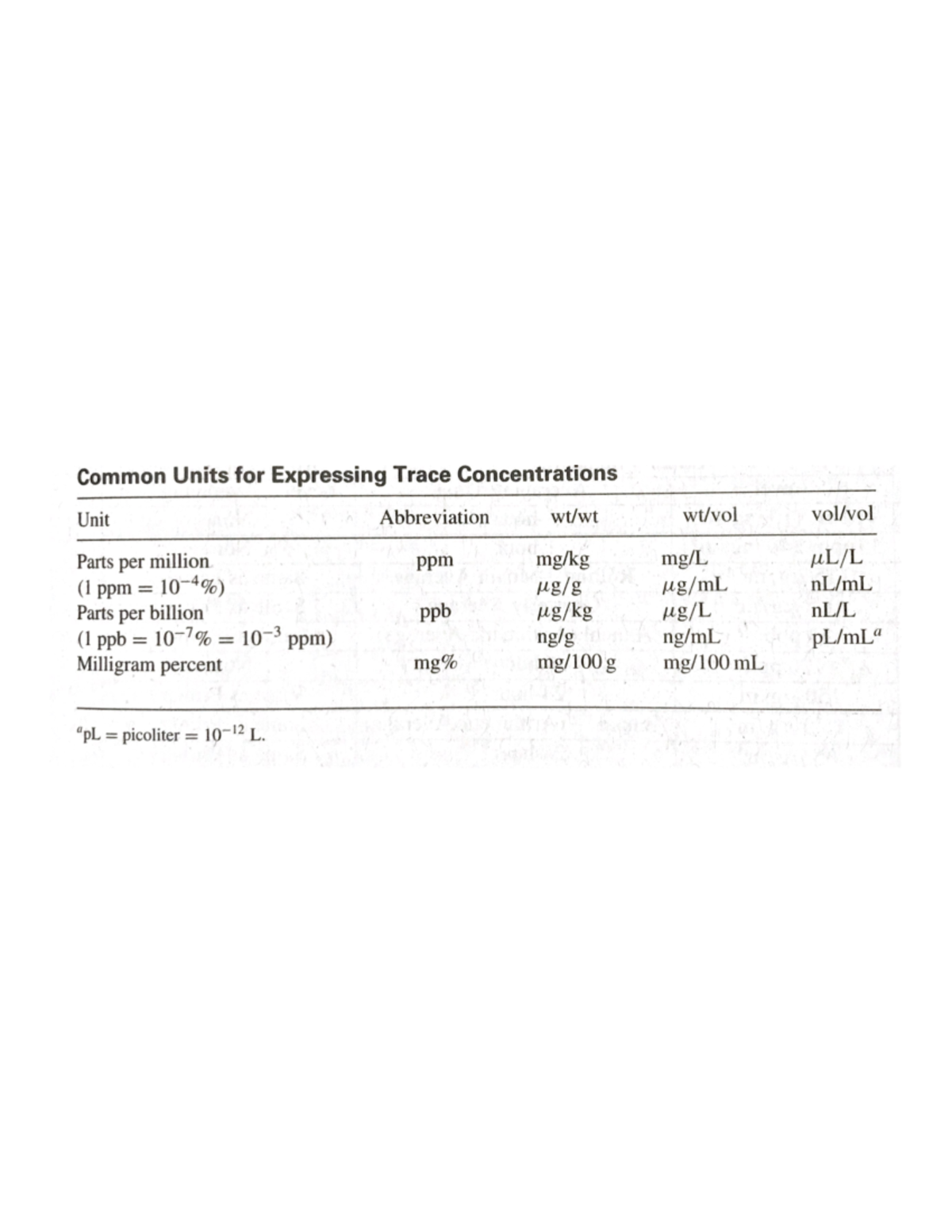 Common Units for Expressings - Secondary Education - Common Units for ...