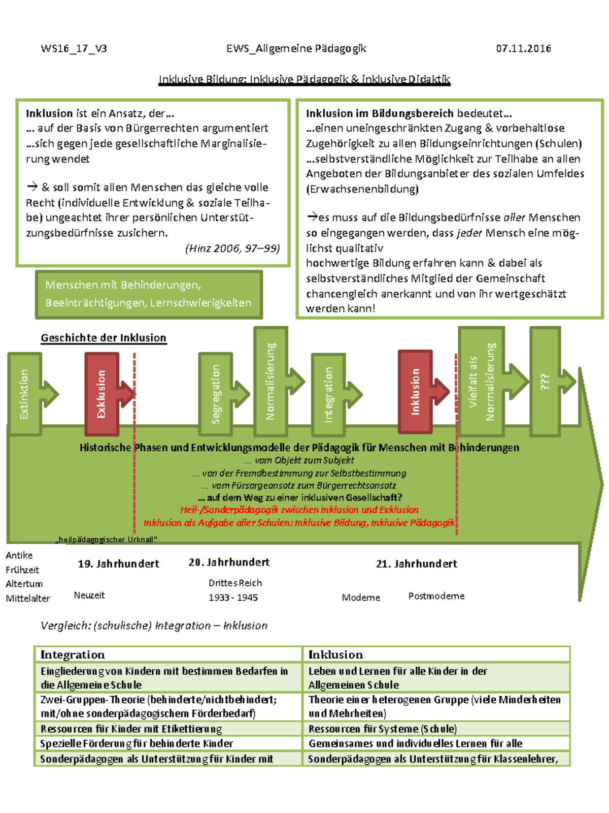 Zusammenfassung Inklusion - WS16_17_V3 EWS_Allgemeine 07.11 Inklusive ...