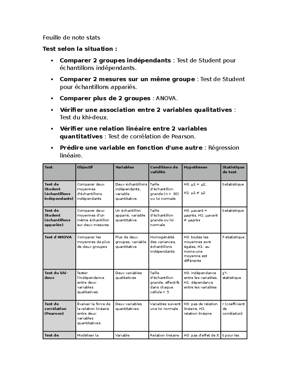 Feuille de note stats - Feuille de note stats Test selon la situation ...