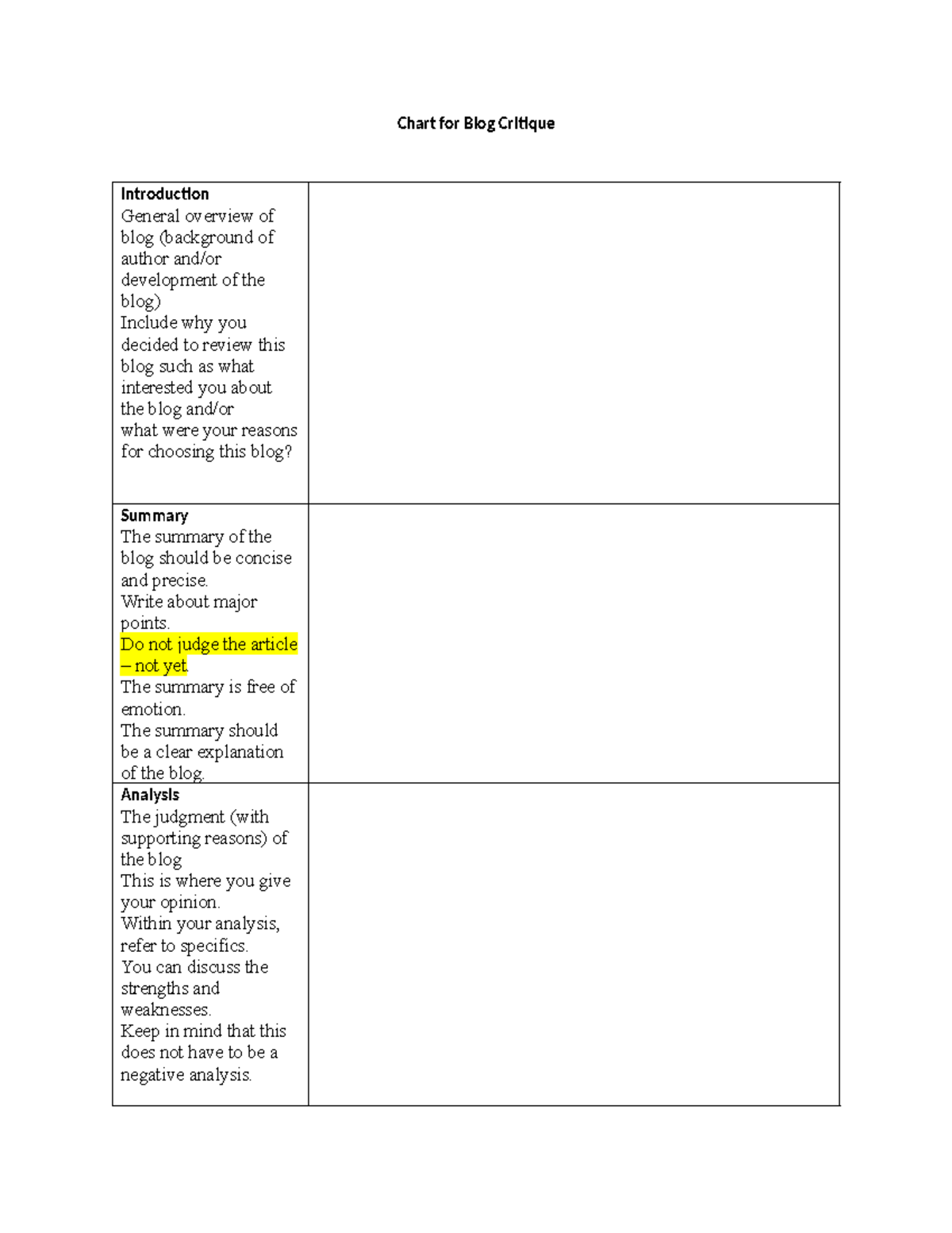 Chart for Blog Critique - Chart for Blog Critique Introduction General ...