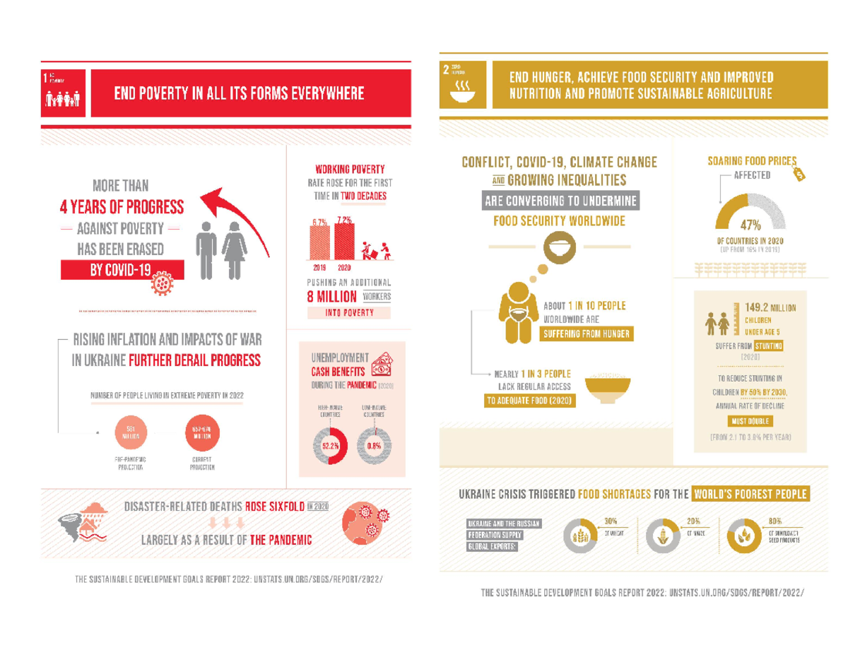 17 SDGs - This topic contains the 17 Sustainable Development Goals - BS ...