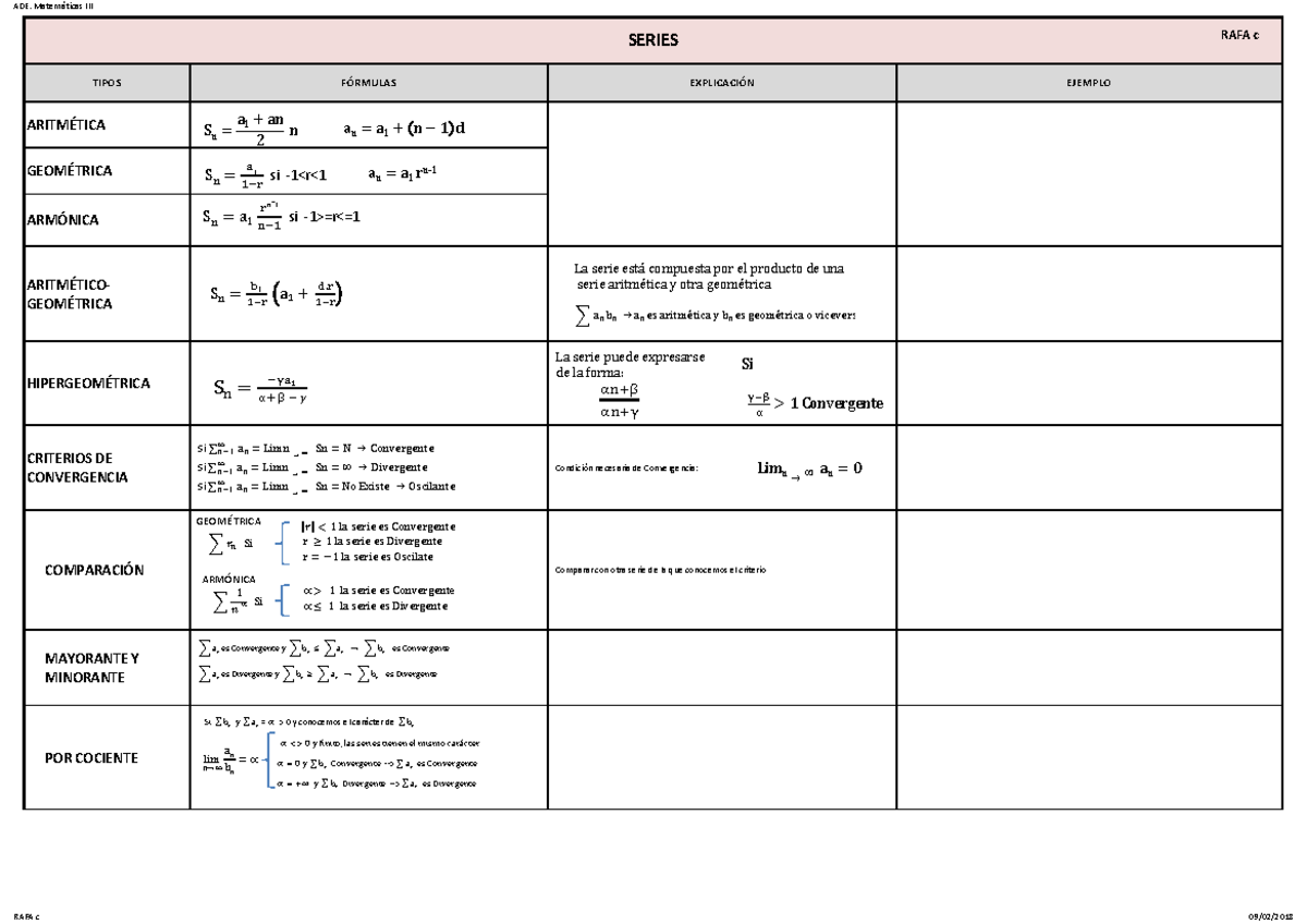 Matemáticas III Fórmulas - TIPOS FÓRMULAS EXPLICACIÓN EJEMPLO ...