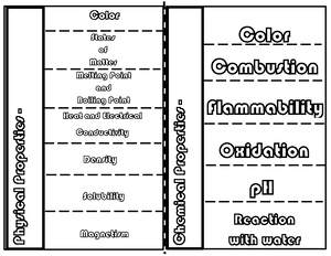 Unit Map Harnessing Human Energy - AmplifyScience © 2016 The Regents of ...