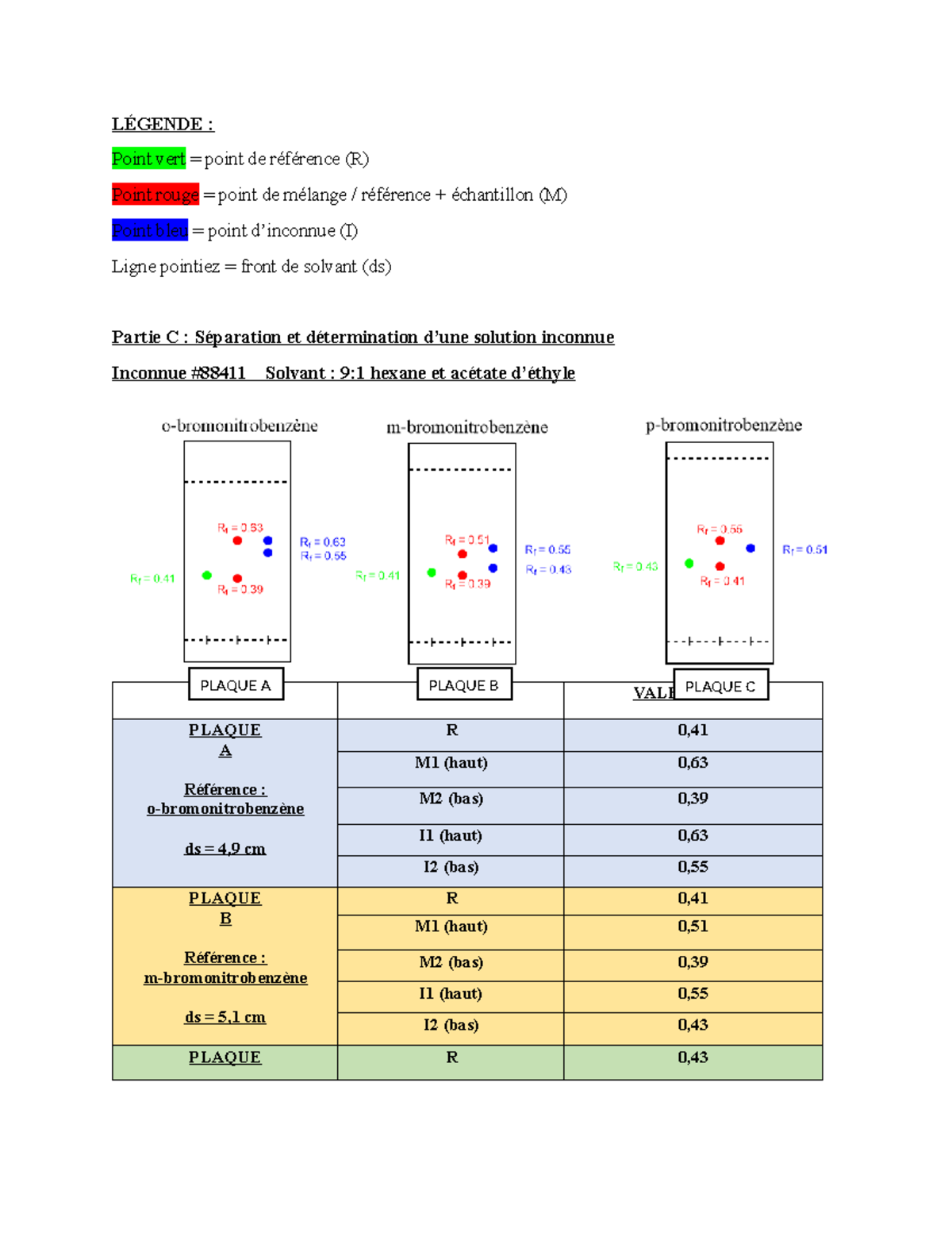 Lab 1 - partie c plaques - LÉGENDE : Point vert = point de référence (R ...