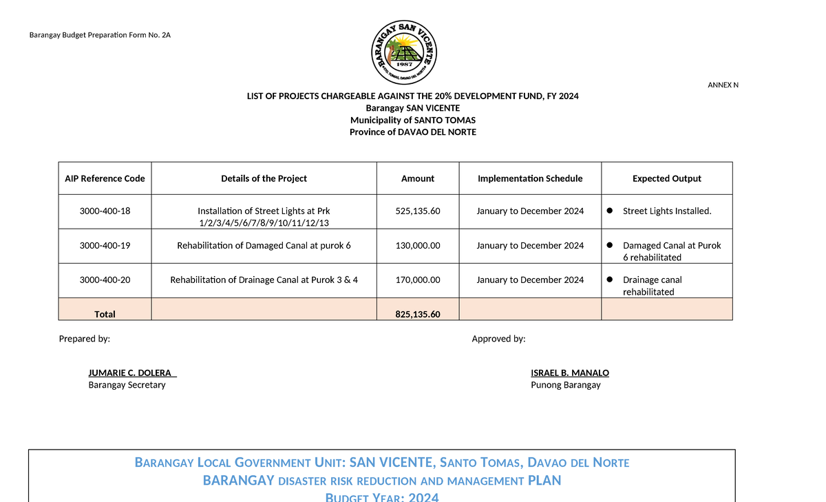 AB GAD PLAN - It is a guide on how to make GAD Plan properly ...