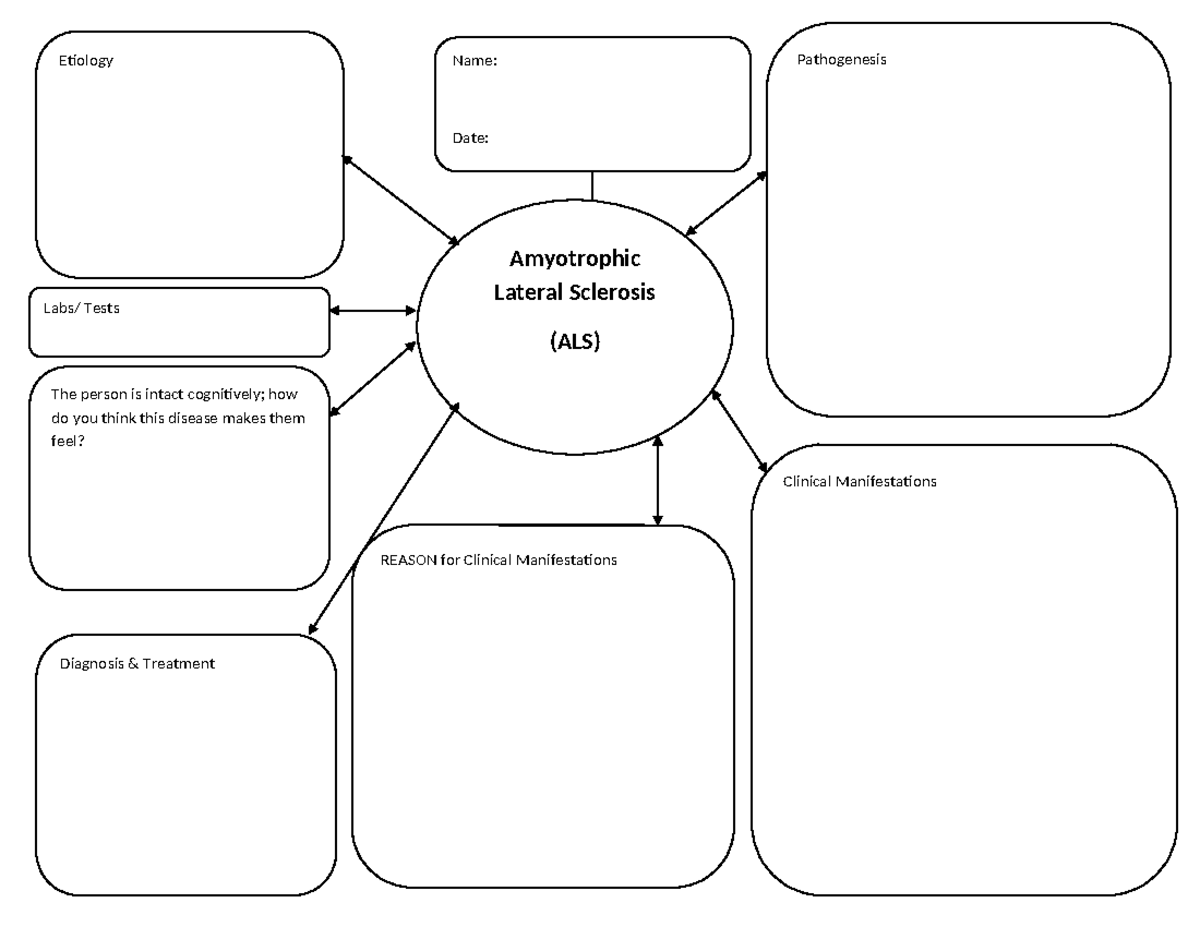 Amyotrophic Lateral Sclerosis ALS - NU 327 - Amyotrophic Lateral ...