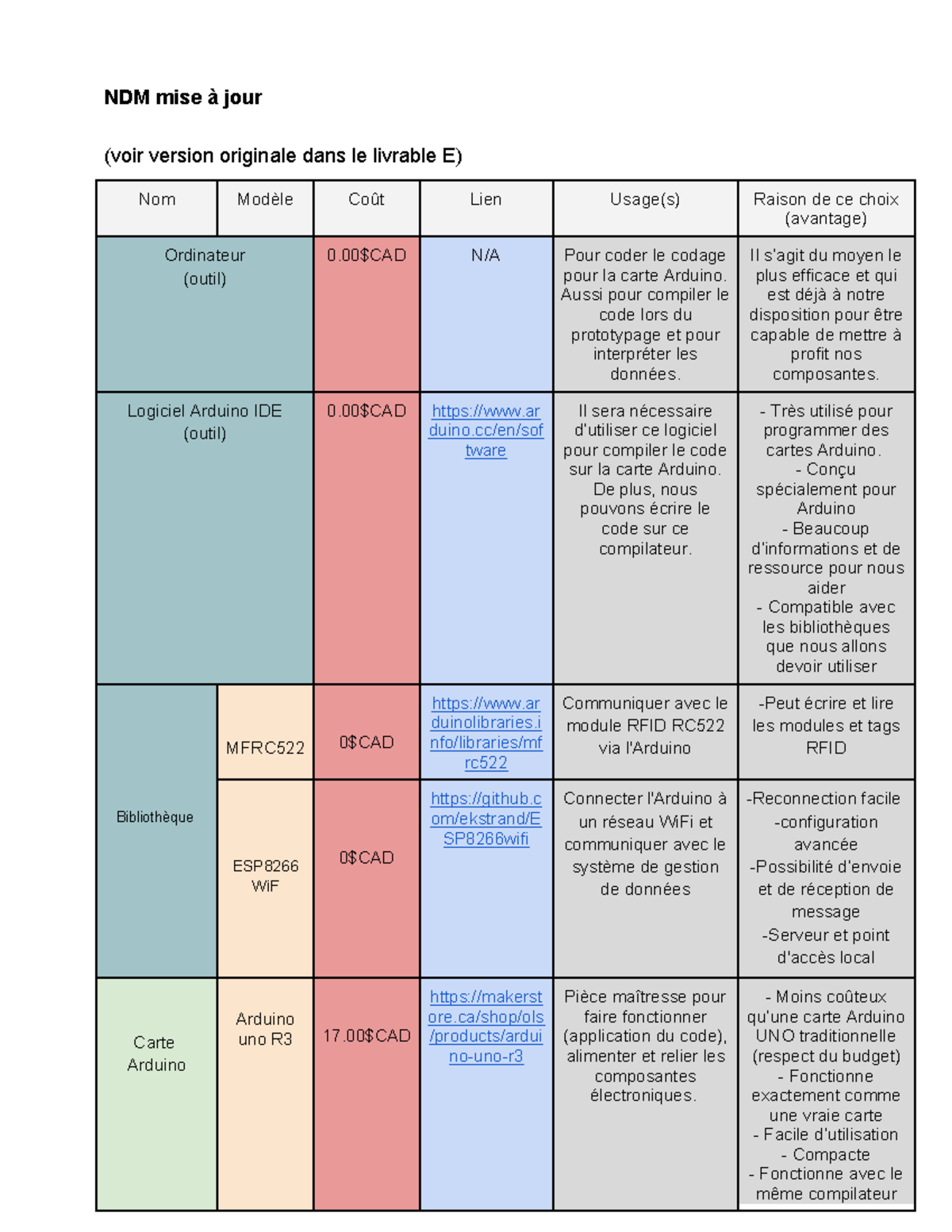 LivrableG pour le cour 1503 - NDM mise à jour (voir version originale ...