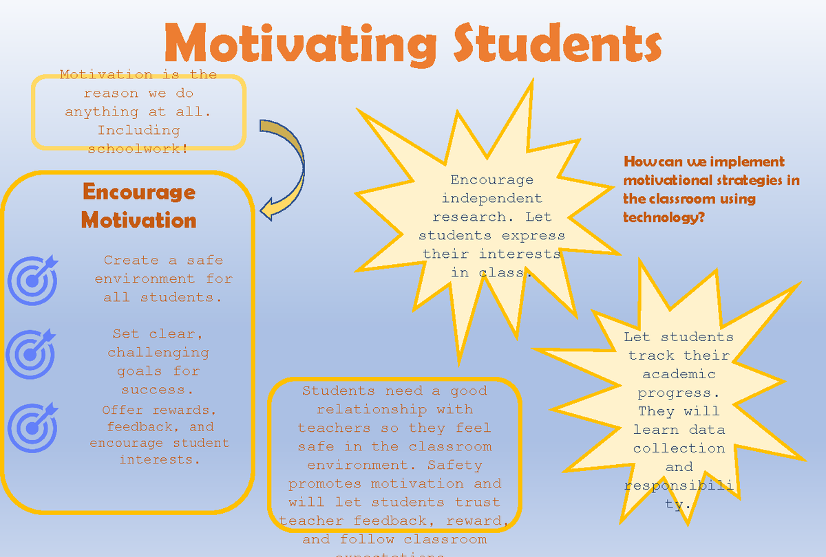 Motivation Infographic - Motivating Students Motivation is the reason ...