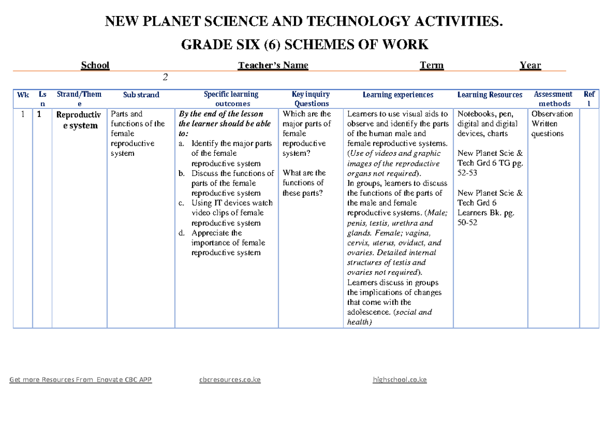 Grade 6 TERM 2 Science and Technology- Schemes of WORK - NEW PLANET ...