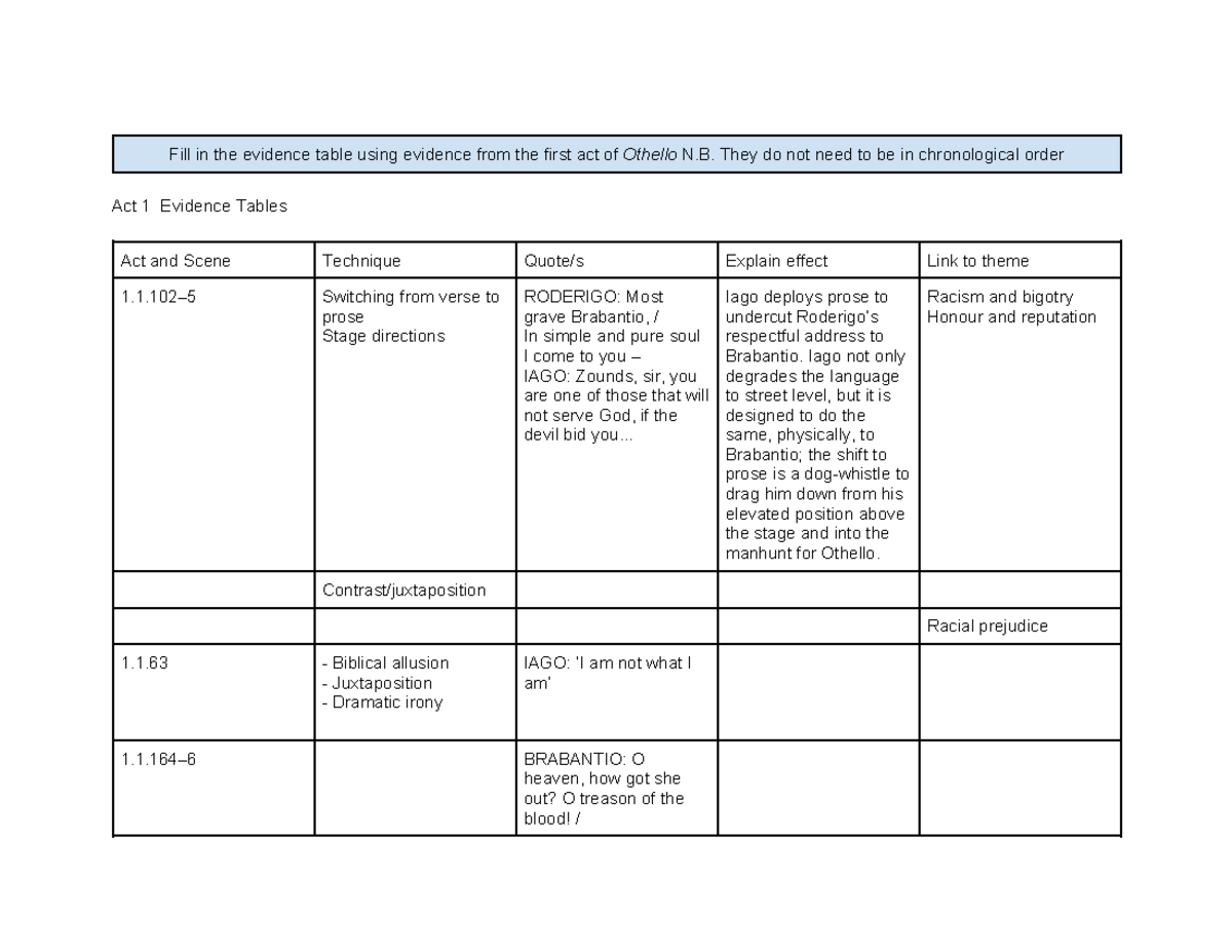Copy of Othello Act 1 Evidence Tables - Blank - Fill in the evidence table using evidence from ...