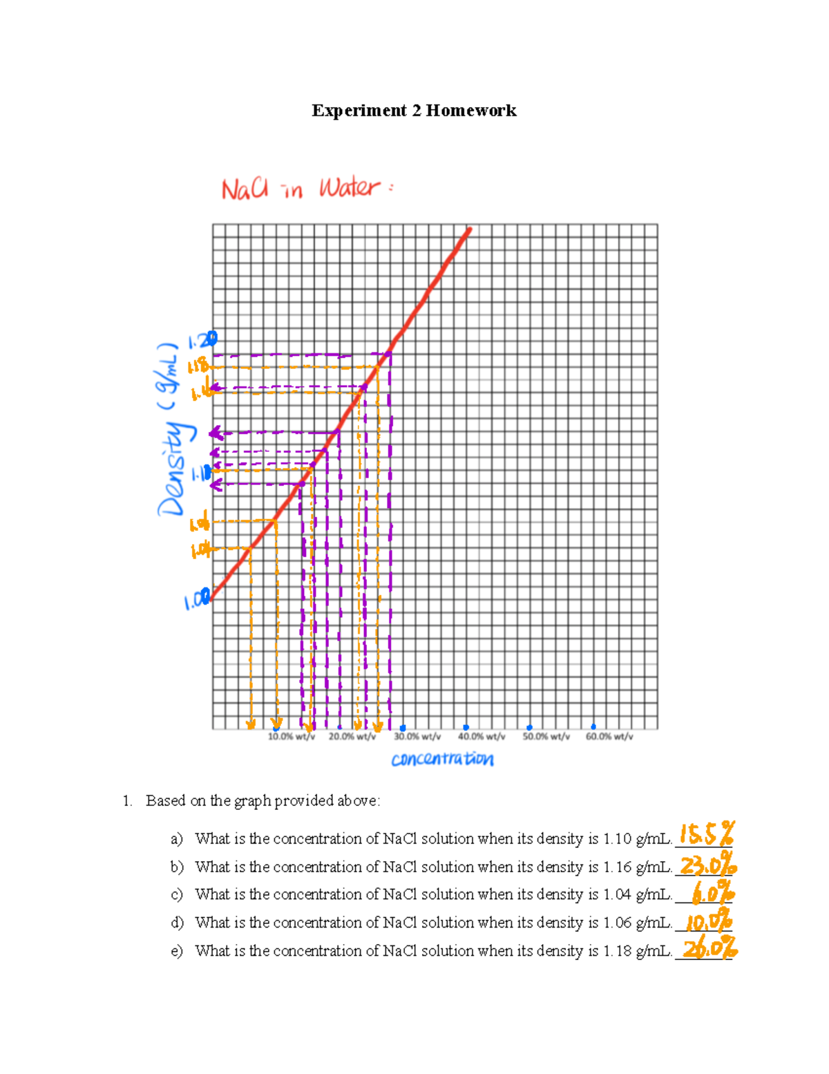 Experiment 2 HW with Key - WORLD OF CHEM - Experiment 2 Homework Based ...