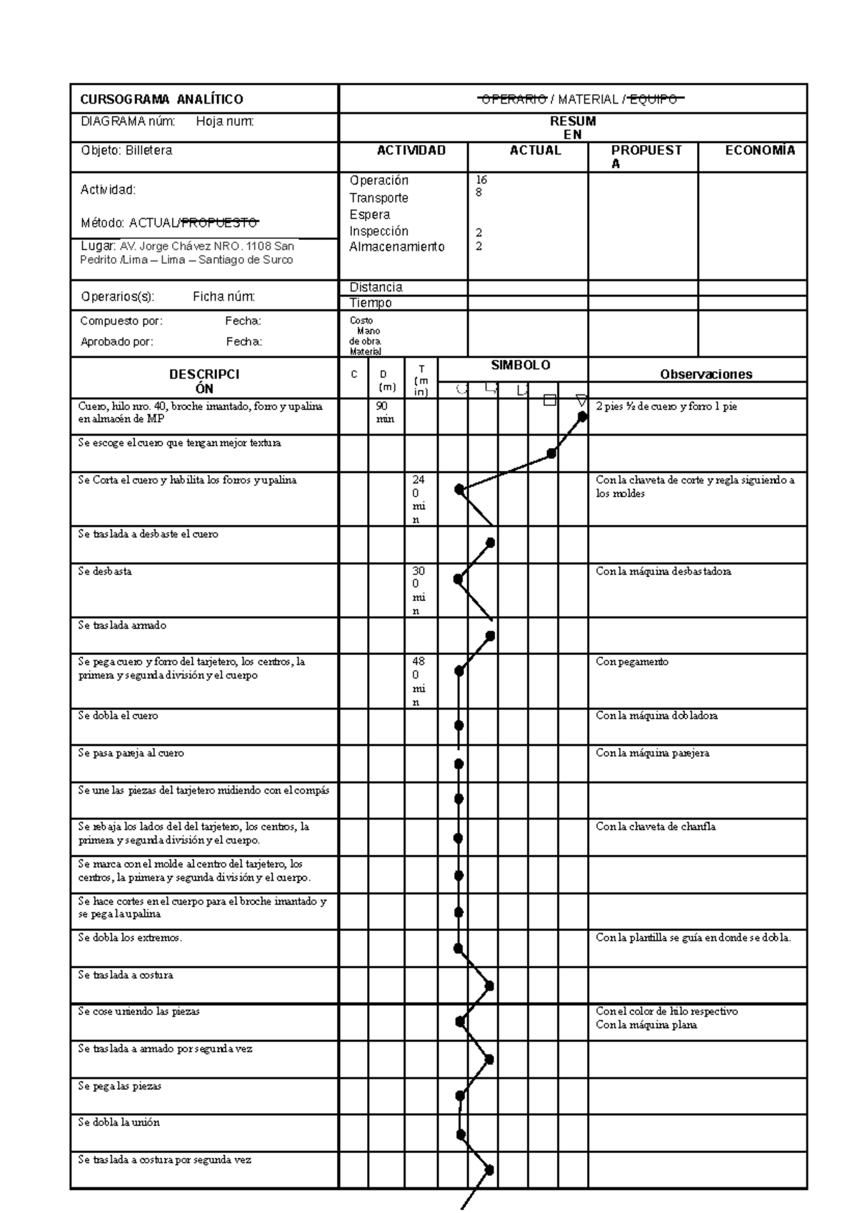 Dap 12345 - CURSOGRAMA ANALÍTICO OPERARIO / MATERIAL / EQUIPO DIAGRAMA ...