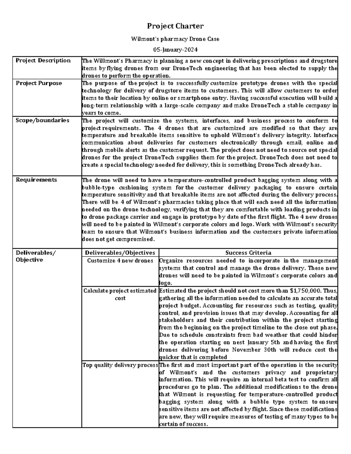 Project Charter - enough - Project Charter Wilmont's pharmacy Drone ...
