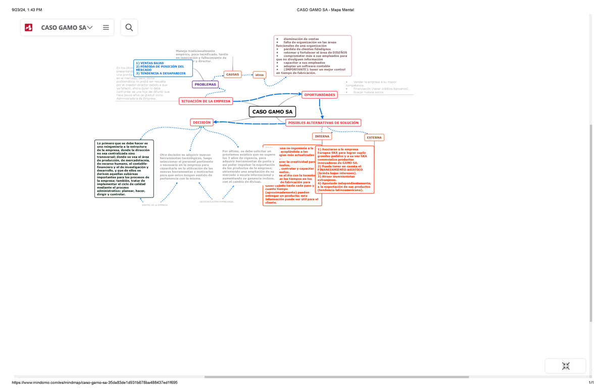CASO GAMO SA - Mapa Mental - GESTIONES EXTRA EMPRESARIAL DENTRO DE LA EMPRESA OPORTUNIDADES ...