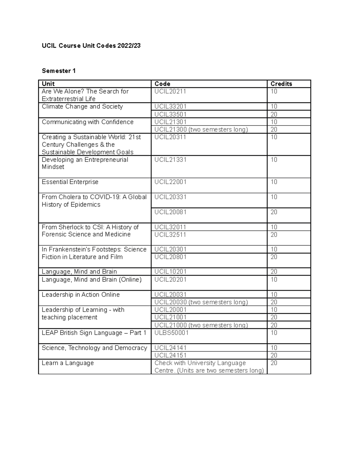 UCIL unit codes 2022-23 - UCIL Course Unit Codes 2022/ Semester 1 Unit Code Credits Are We Alone ...