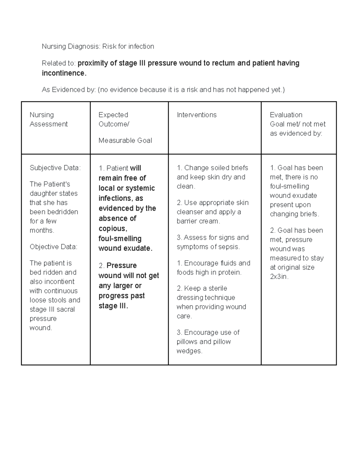 BAH Nanda Wk 2 Clinicals - Nursing Diagnosis: Risk for infection ...