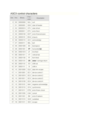 Topology 1ffaa - Oromia Regional State Technical & Vocational Education ...