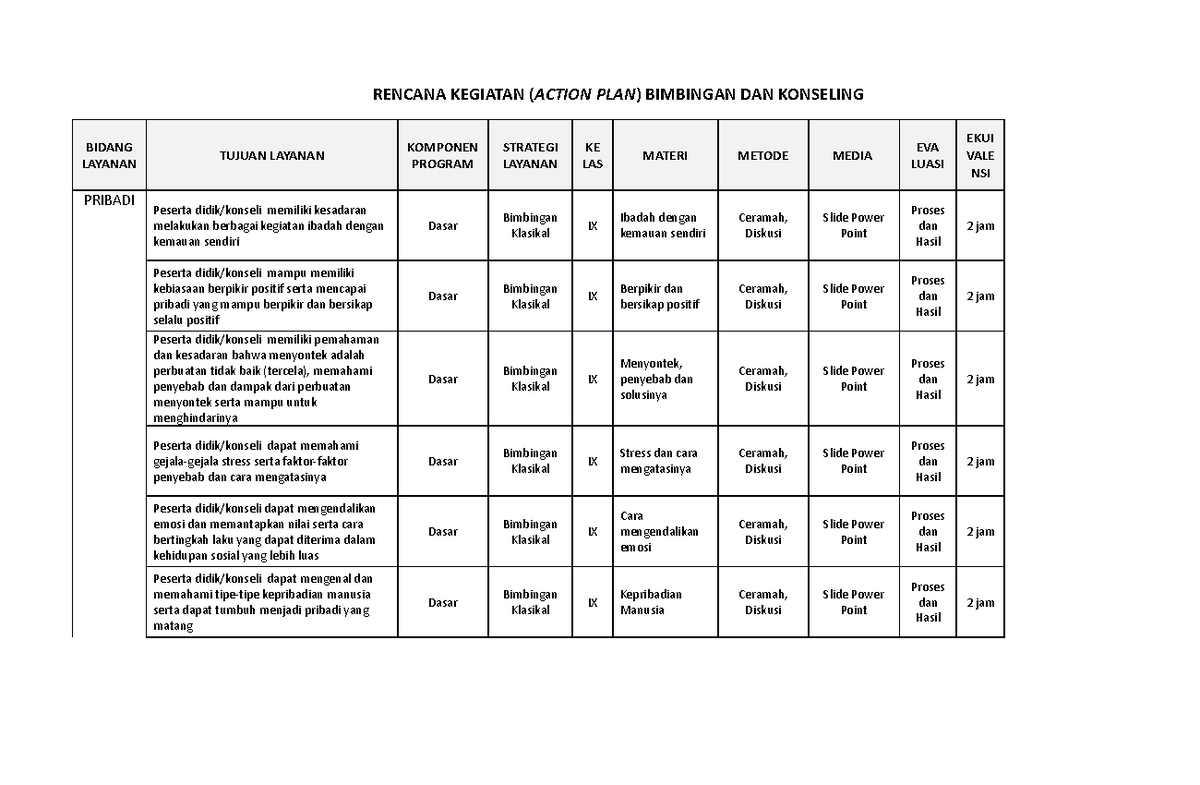 Contoh rencana kegiatan action plane - RENCANA KEGIATAN (ACTION PLAN ...