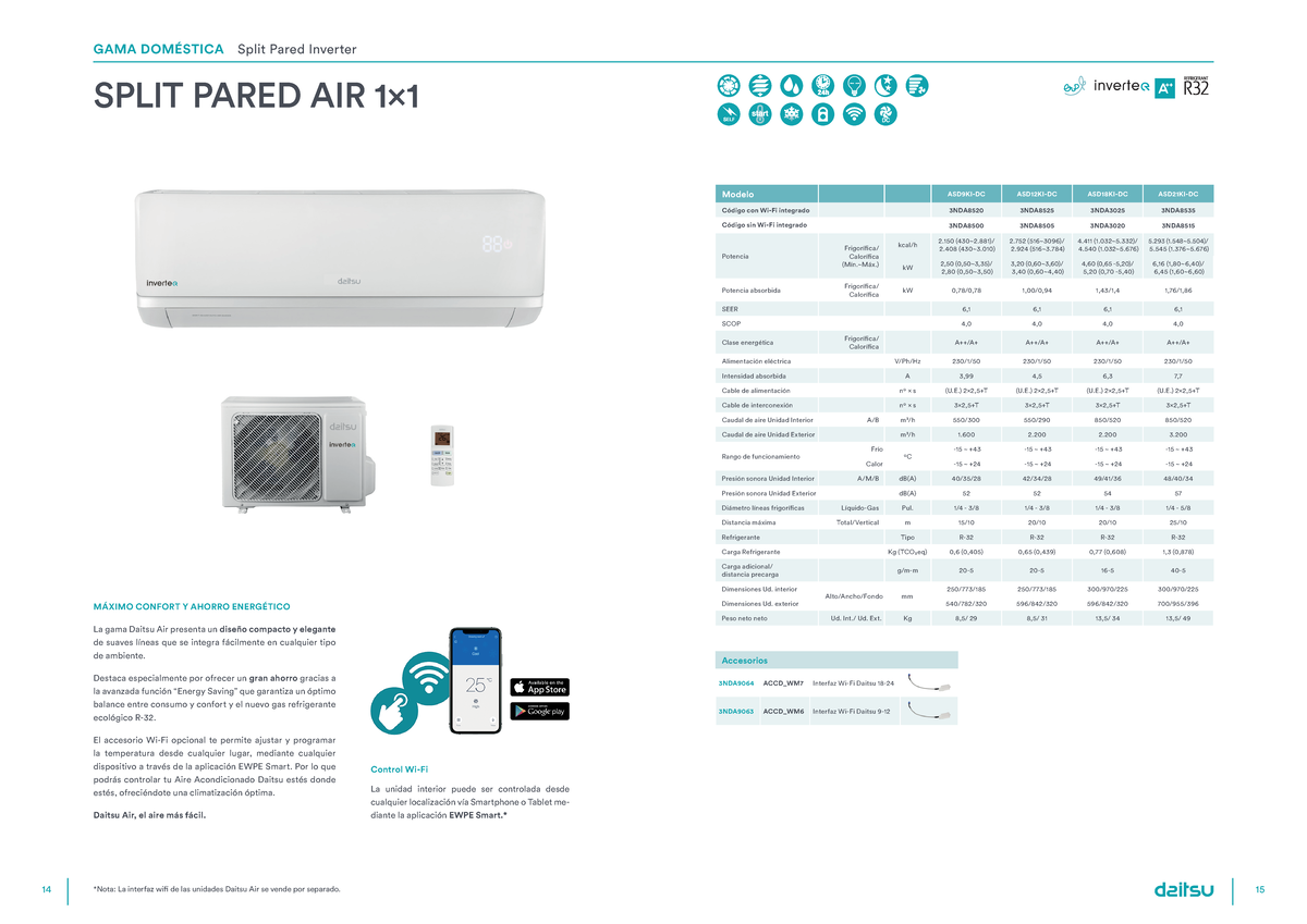Air ficha producto - manual - 14 *Nota: La interfaz wifi de las ...