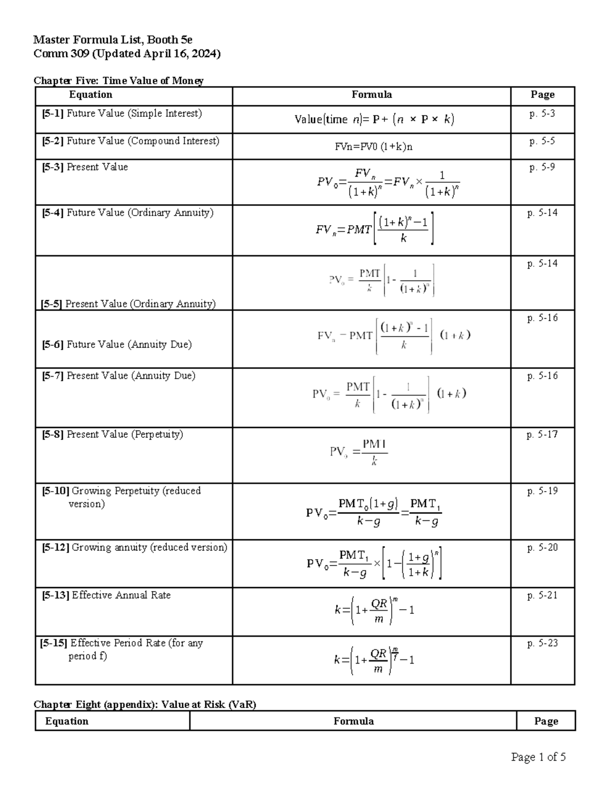 Comm 309 Master Formula List April 2024-updated - Master Formula List ...