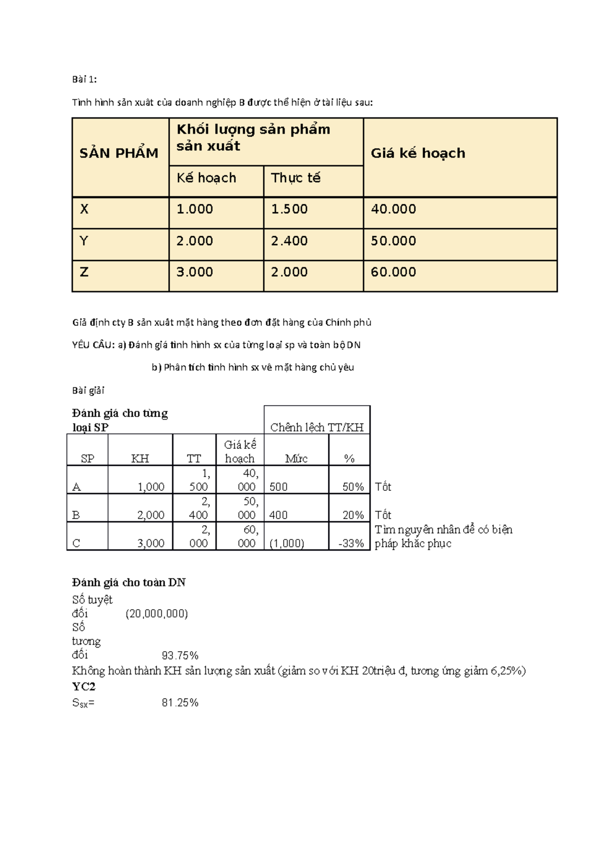 C2 - Đáp án - Xyz - Bài 1: Tình hình s n xuấất c a doanh nghi p B đả ủ ệ ược th ể hi nệ ở tài li ...