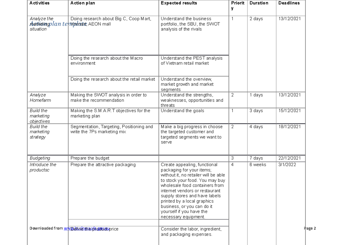 Marketing action plan template - Action plan template Downloaded from ...