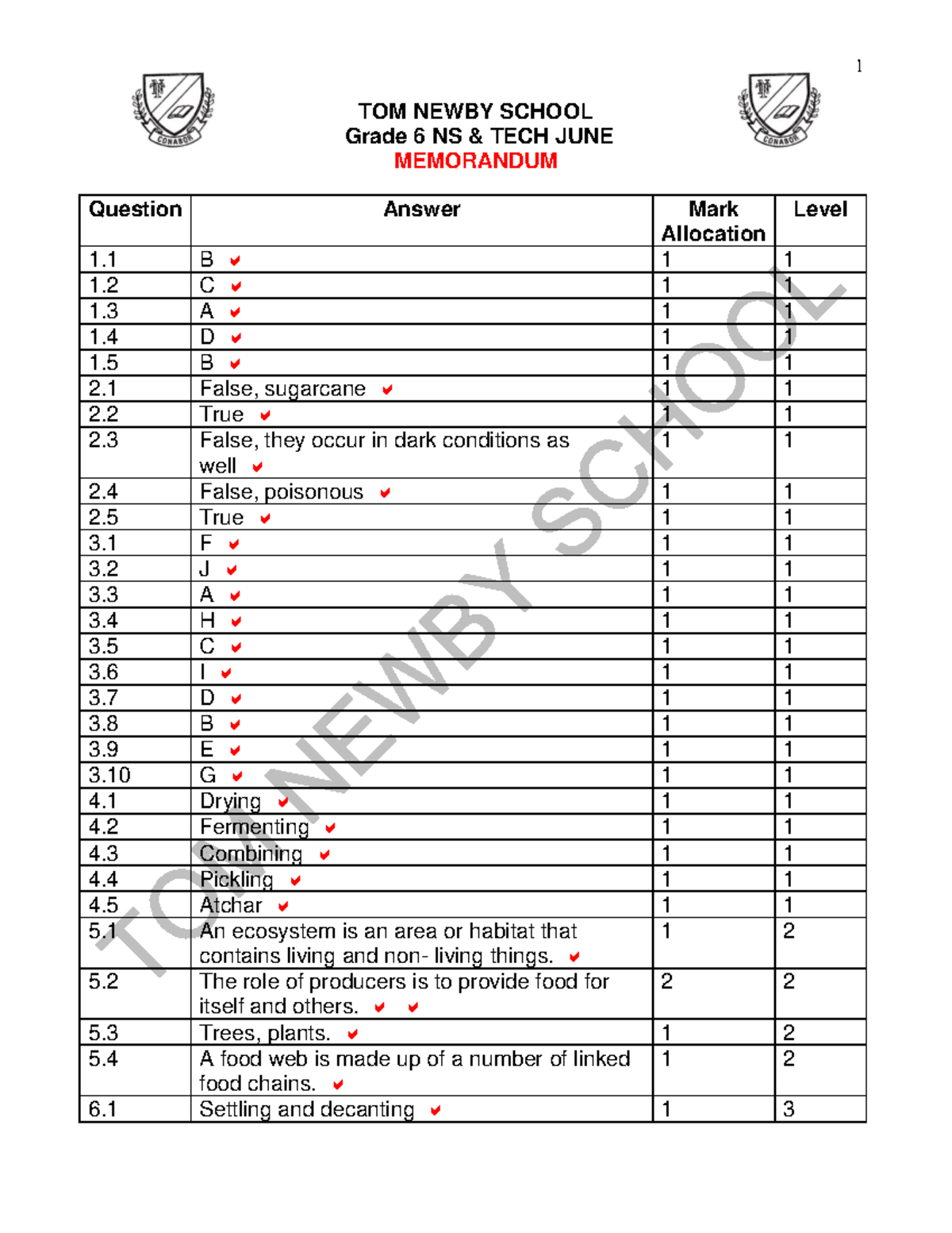 Grade 6 NSTech Memo June 2021 - 1 TOM NEWBY SCHOOL Grade 6 NS & TECH ...