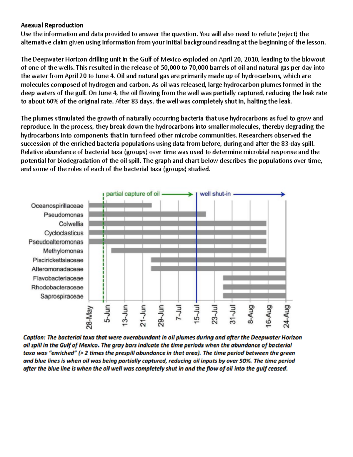 Copy of Asexual Reproduction Argumentation CER - Asexual Reproduction ...