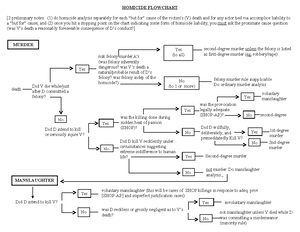 Common Law v MPC chart for criminal law - CRIM INAL LAW OUTLINE I ...