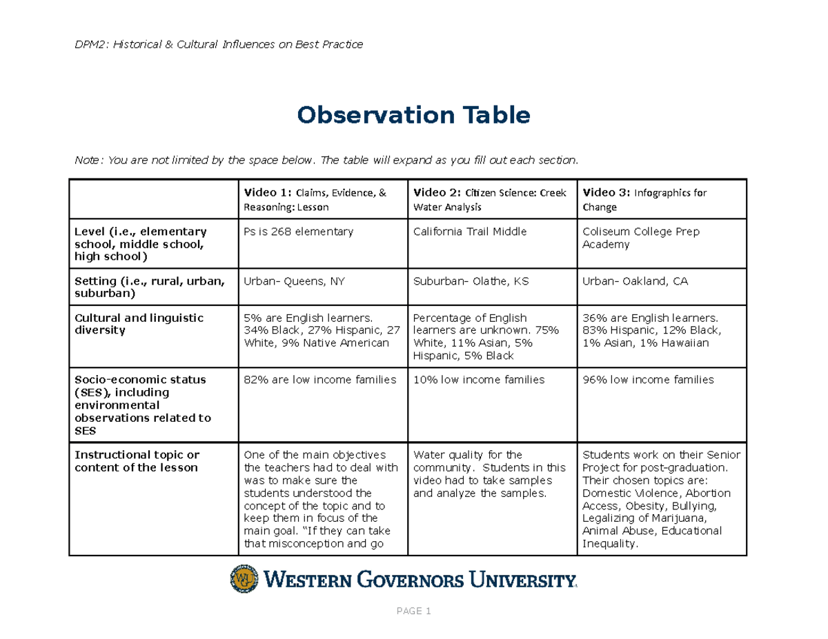 Observation Table 2 b. G. Vvggggg gggghhhhhhhhh hhhh - DPM2: Historical ...