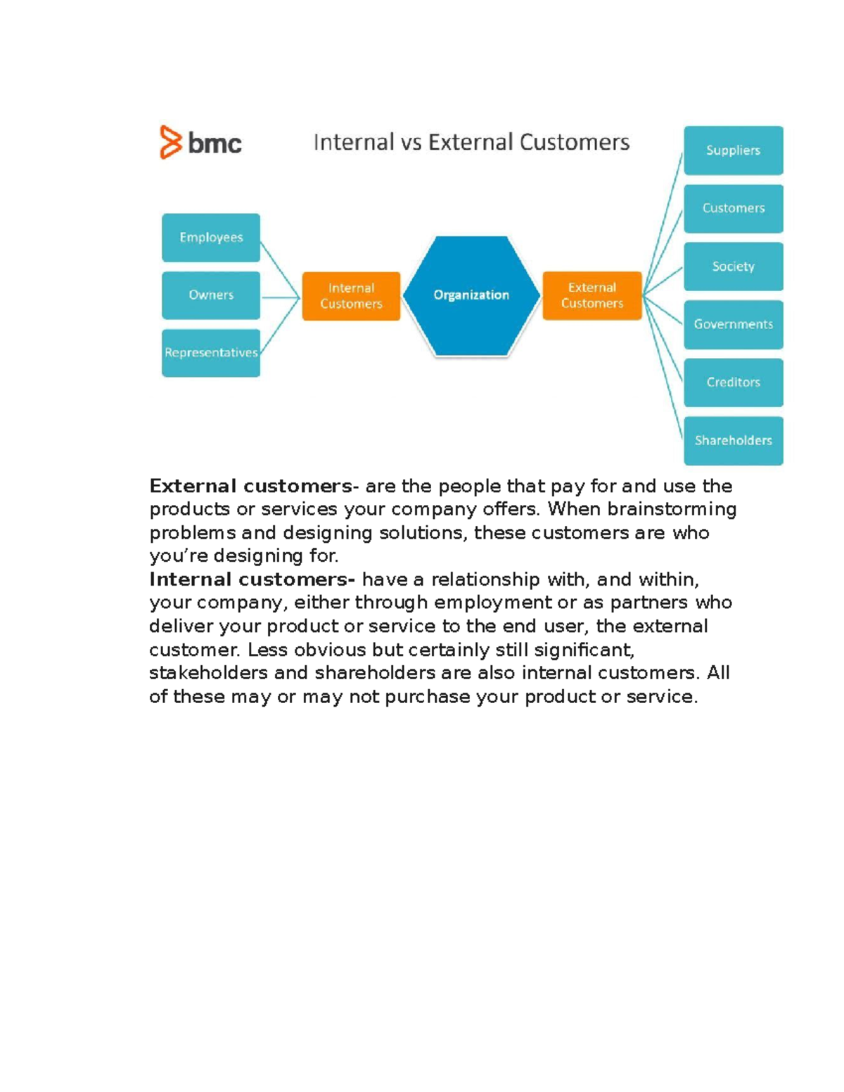 Essential-marketing - coursework - External customers- are the people ...