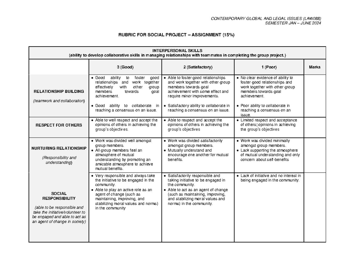 (LAW088) Rubric Social Project, Sem Jan -June 2024 - SEMESTER JAN ...