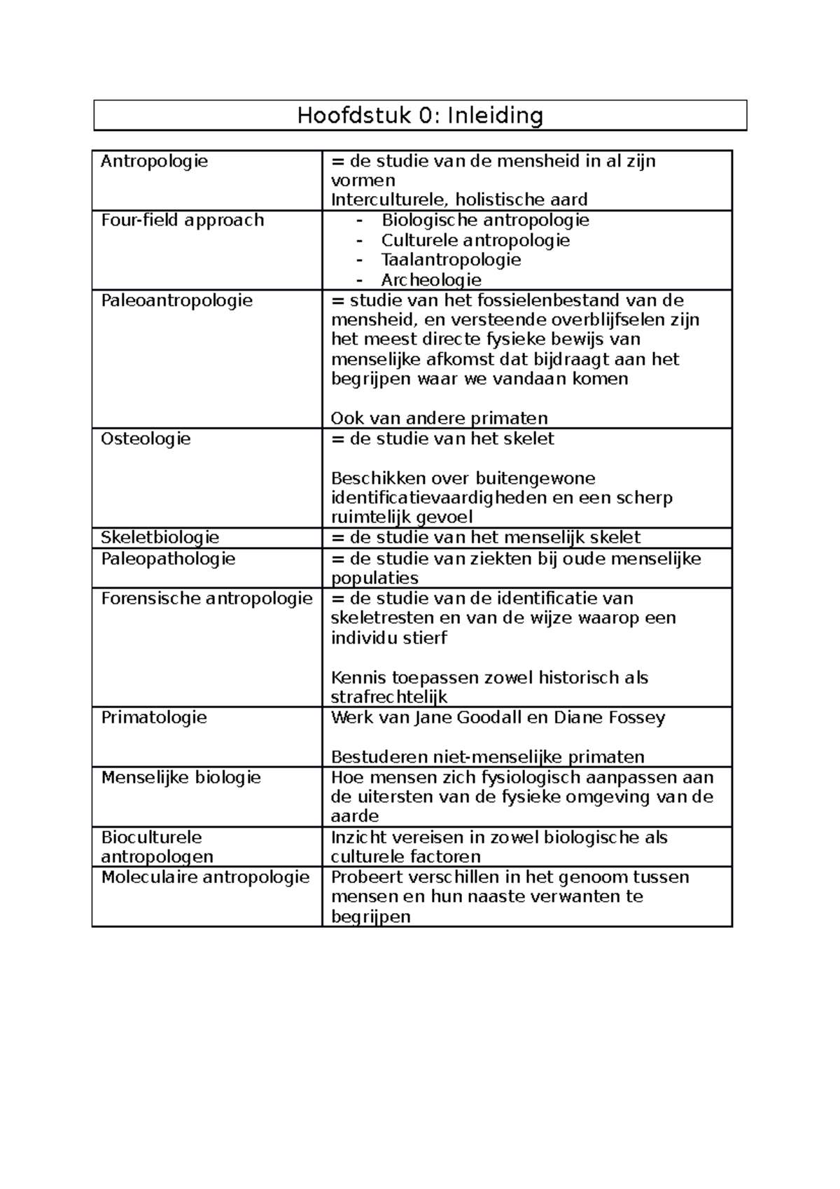 Aanvullingen - Hoofdstuk 0: Inleiding Antropologie = de studie van de ...