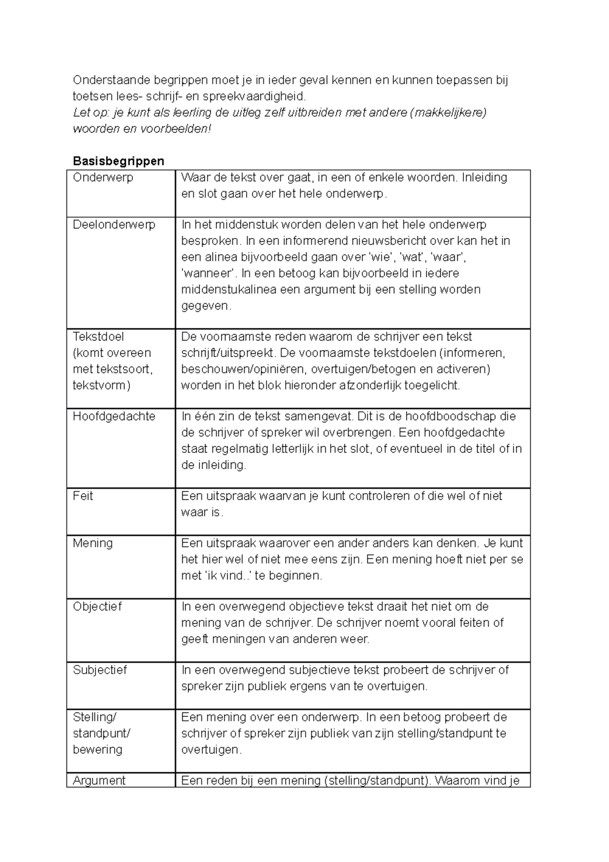 Begrippenlijst lezen schrijven spreken nederlands - Onderstaande ...
