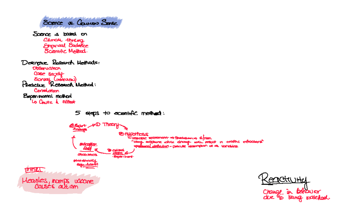 Psych- science vs- common sense - Science US. COMMON Sense Science IS ...