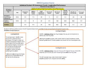 RUA Capstone Paper - Final - NR-452 - Chamberlain University - Studocu
