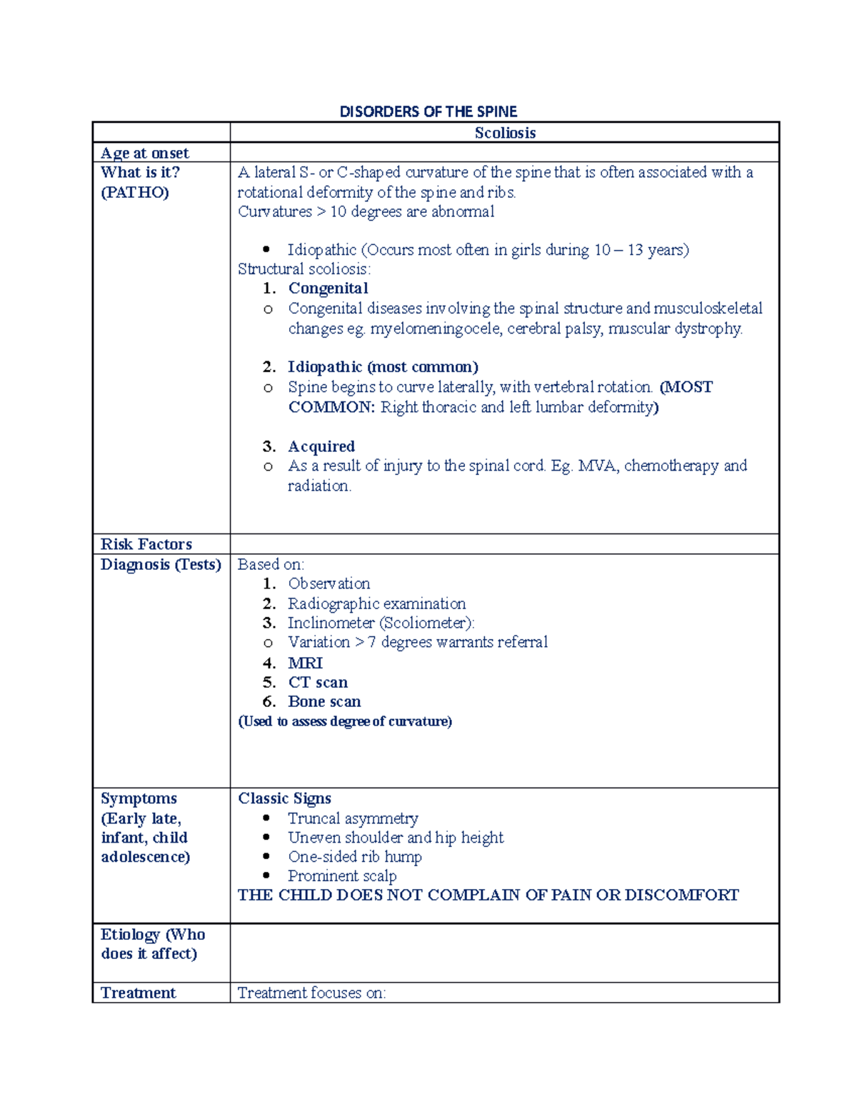 Disorders OF THE Spine - A table highlighting the etiology, patho, risk ...
