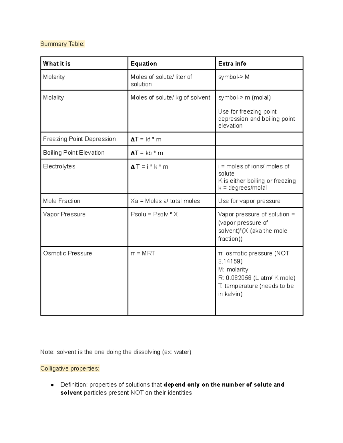 Ch 11- colligative properties - Summary Table: What it is Equation ...
