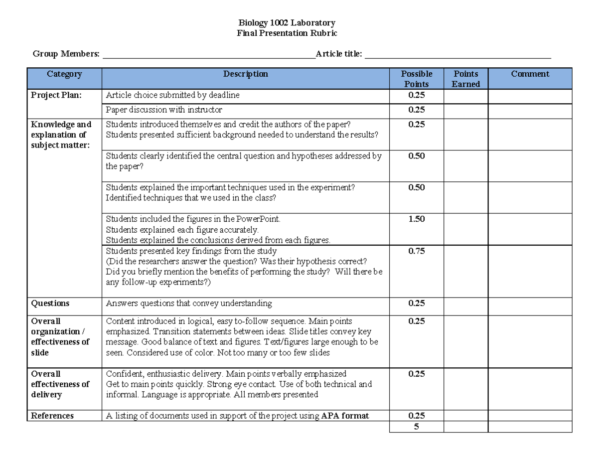 Bio 2 Final Project Rubric Biology 1002 Laboratory Final Presentation bio-2-final-project-rubric-biology-1002-laboratory-final-presentation