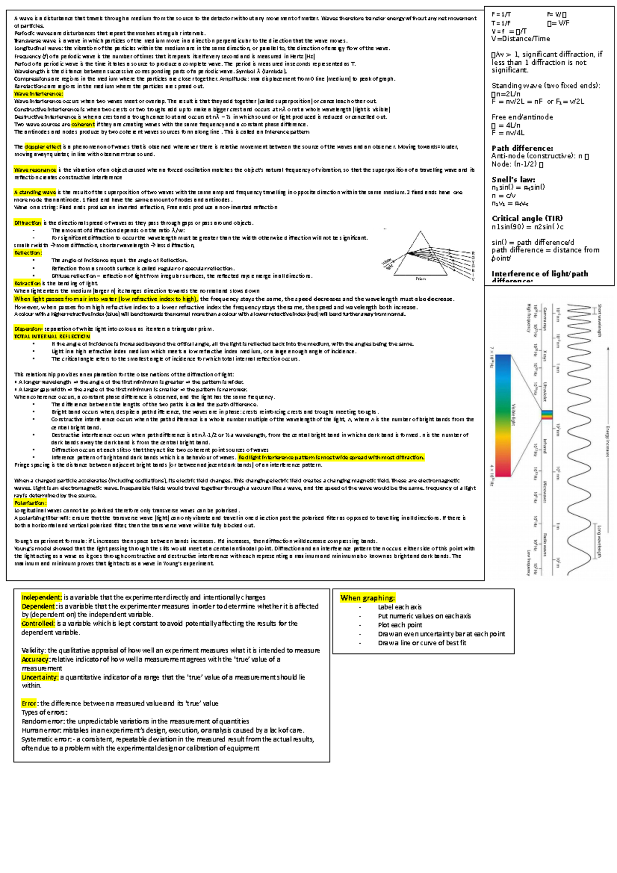 Exam cheat sheet - When graphing: - Label each axis - Put numeric ...