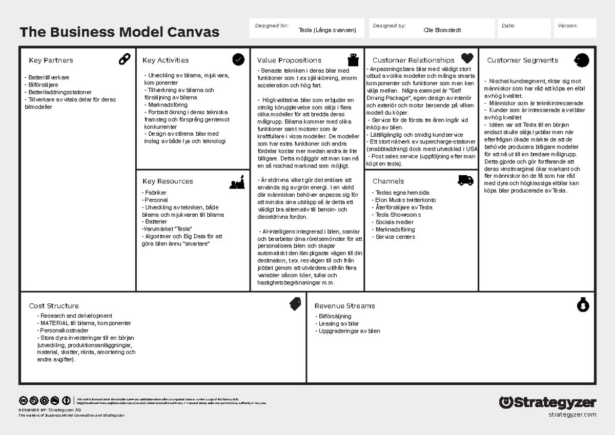 BMC Tesla (Långa svansen) - The Business Model Canvas !esigne! by ...