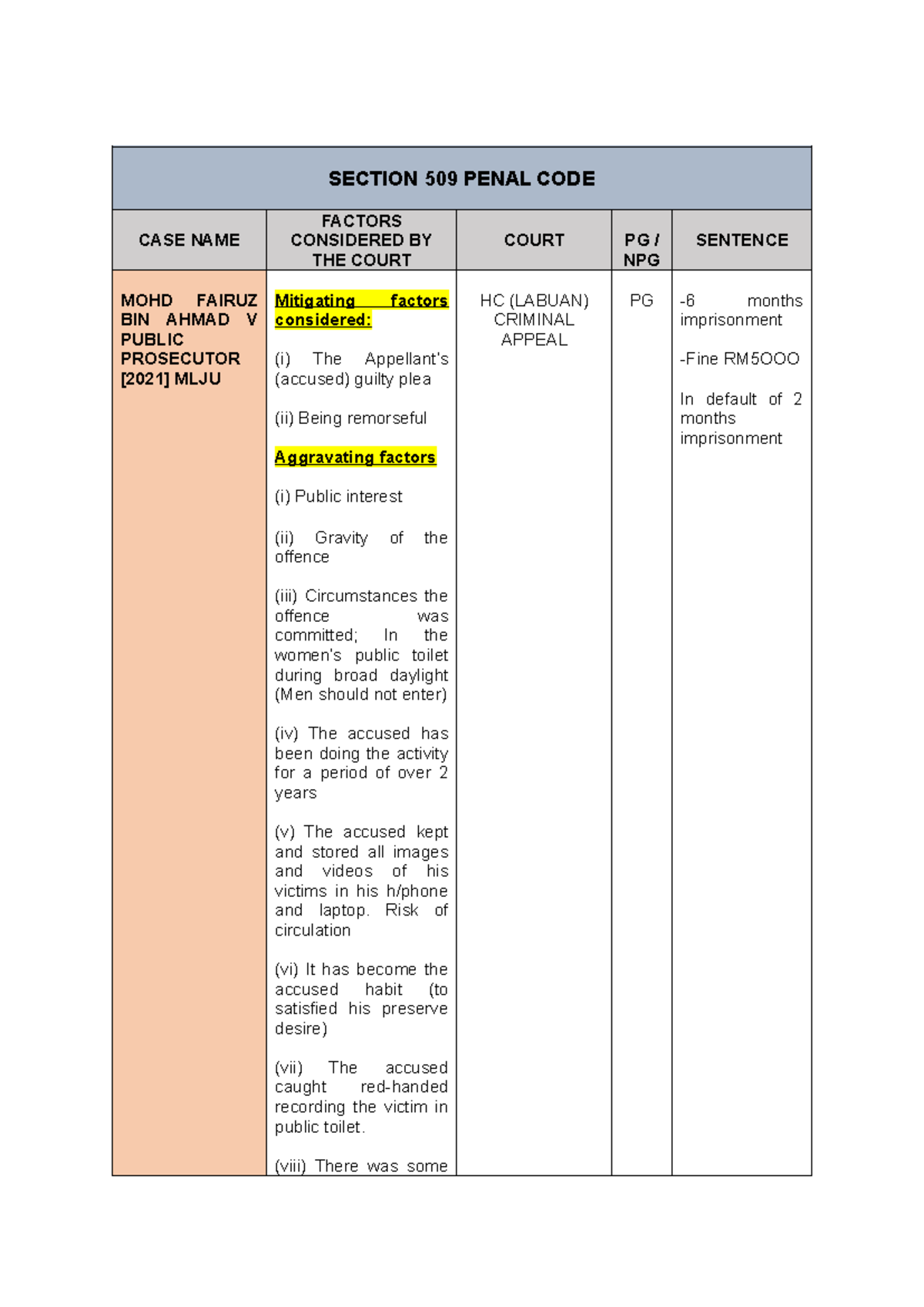 Summary Section 509 Penal CODE - SECTION 509 PENAL CODE CASE NAME ...