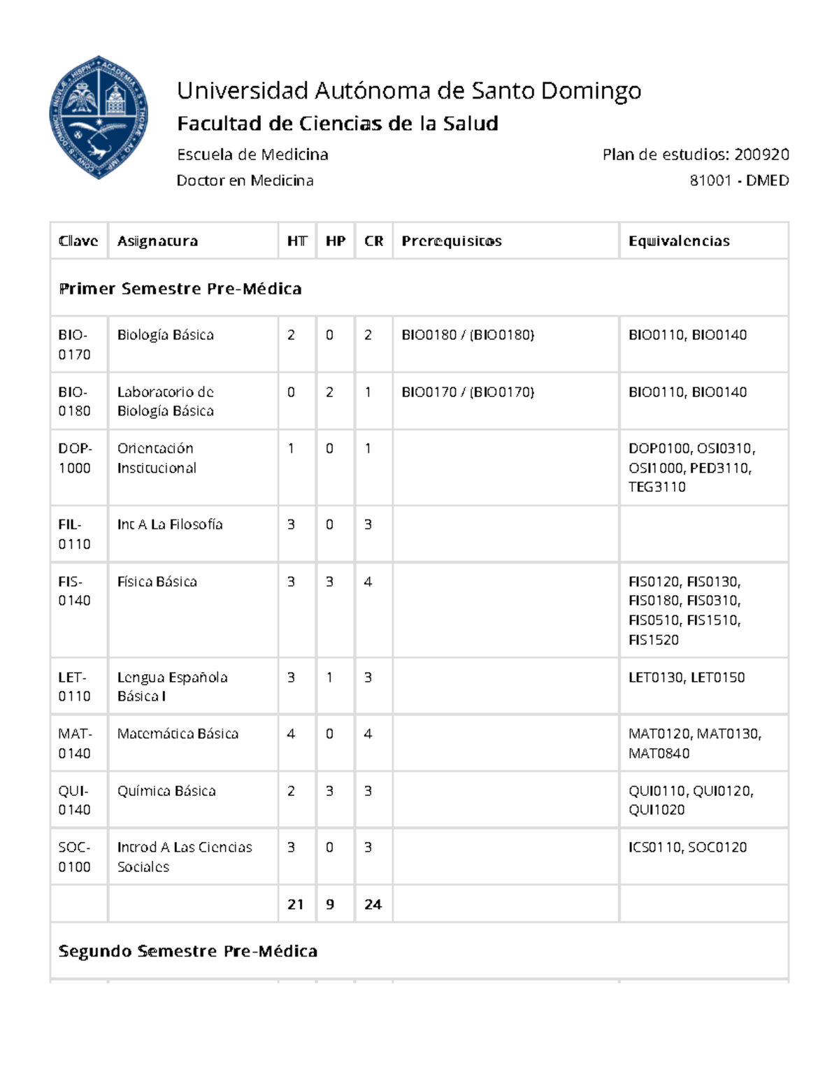 Pensum - Plan de estudios: 200920 81001 - DMED Universidad Autónoma de ...
