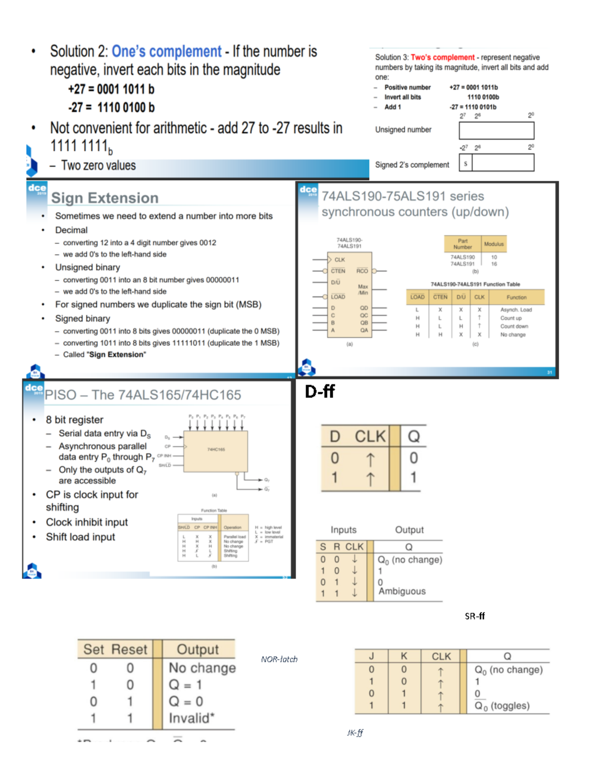 Final DS - Hệ Thống Số - D-ff SR-ff NOR-latch JK-ff JK-ff - Studocu