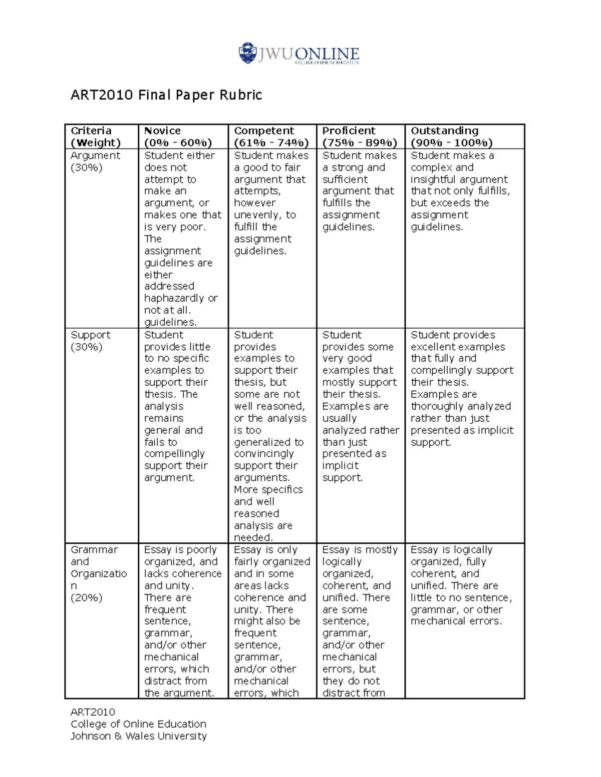 ART2010 Final Paper Rubric - ART2010 Final Paper Rubric Criteria ...