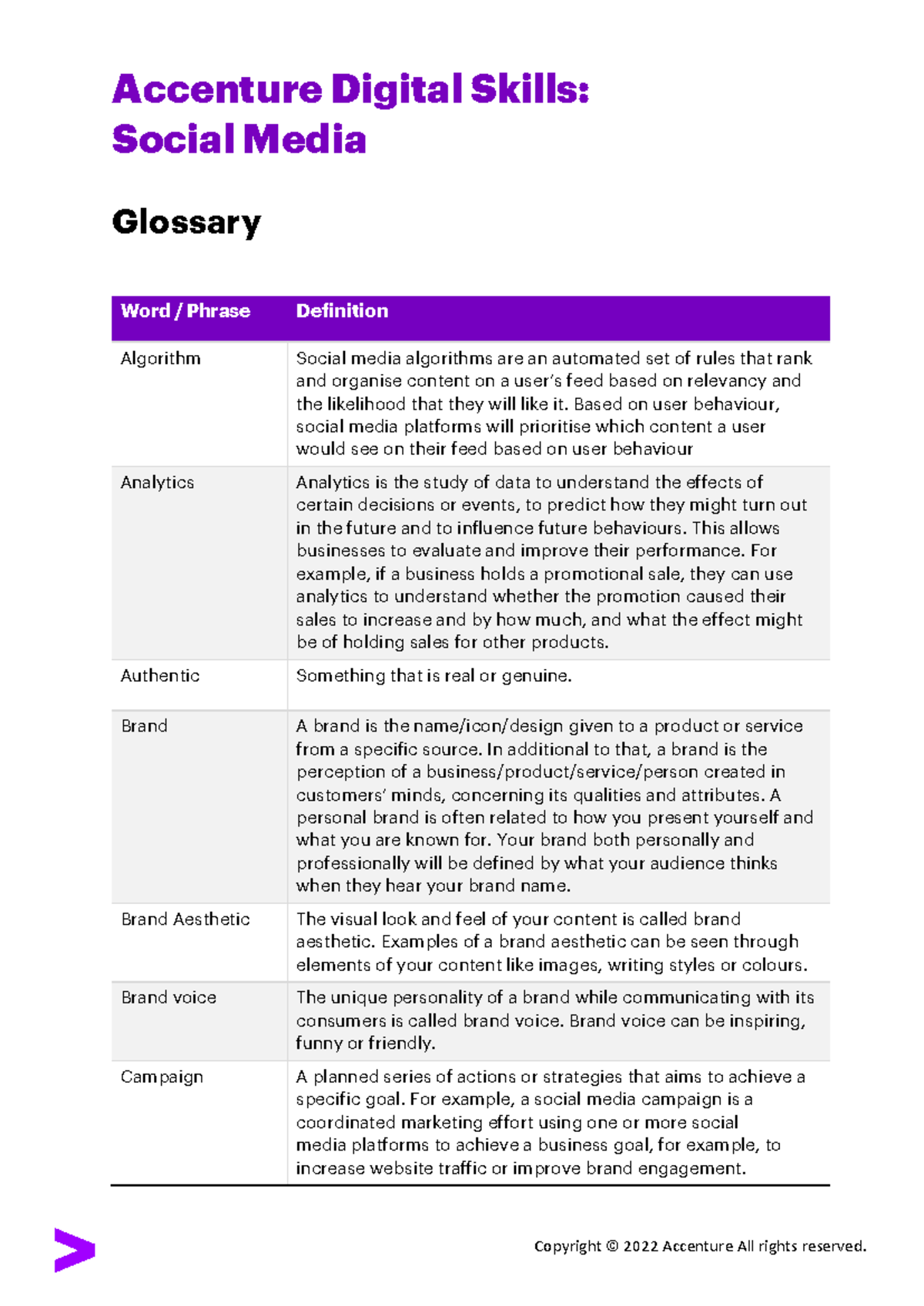 Social Media Glossary - Accenture Digital Skills: Social Media Glossary ...